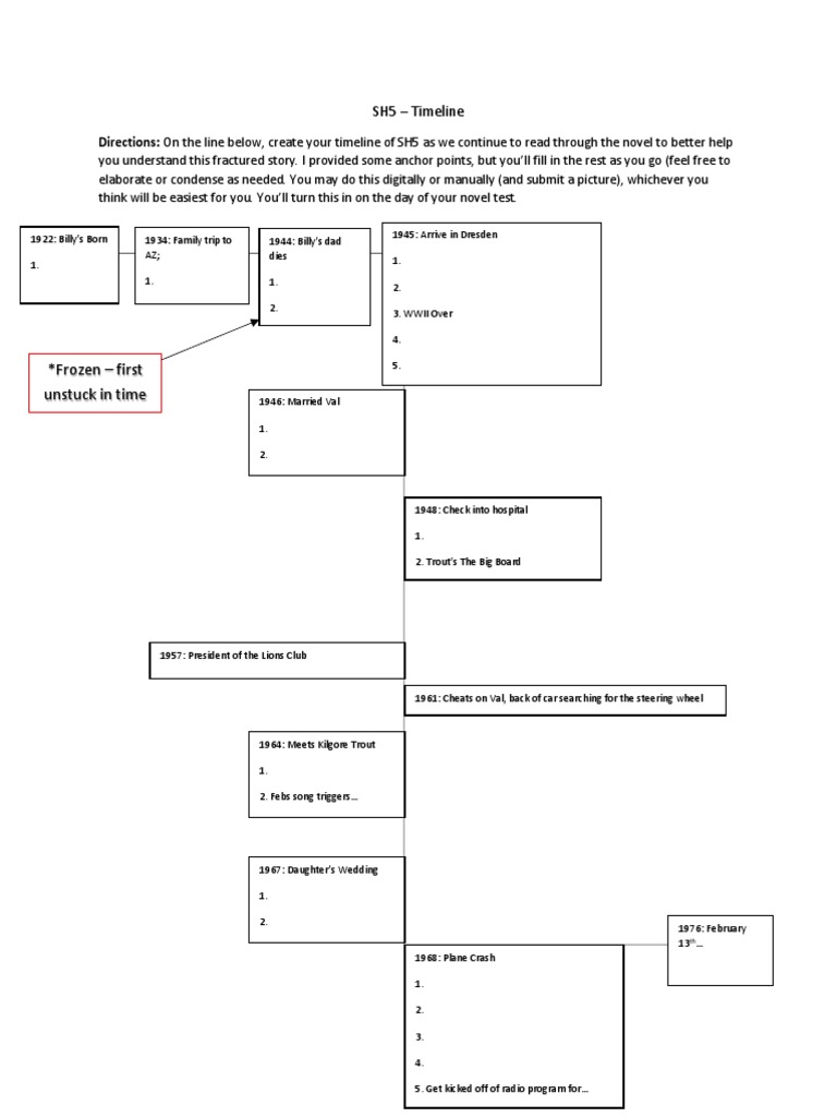 SH5 Timeline PDF | PDF