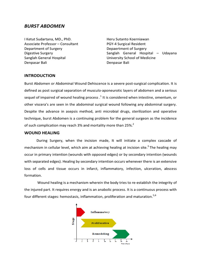 Burst Abdomen | PDF | Wound Healing | Surgery