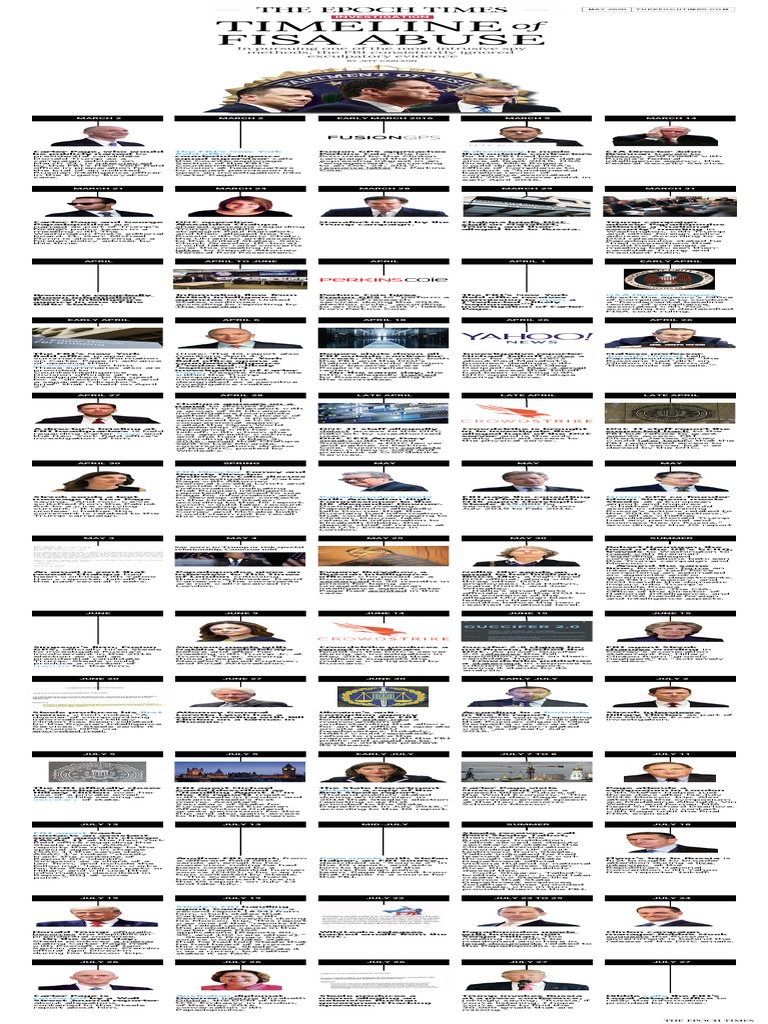 Timeline Fisa Abuse: in Pursuing One of The Most Intrusive Spy Methods ...