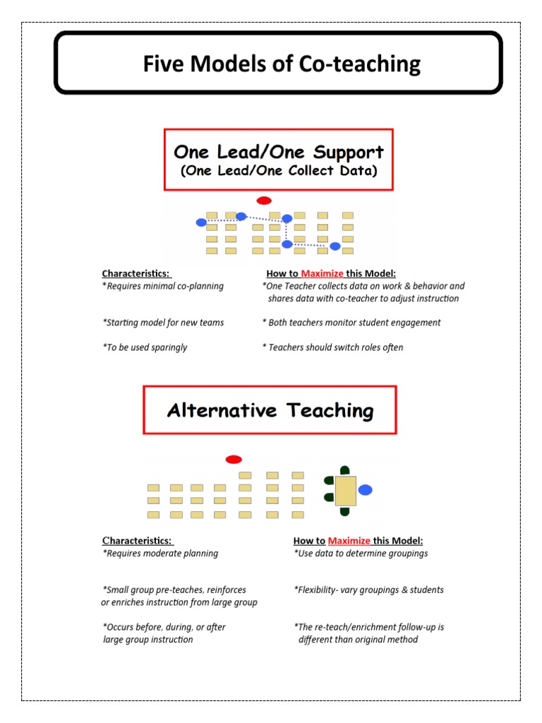 Five Models of Co-Teaching: Characteristics: This Model | PDF