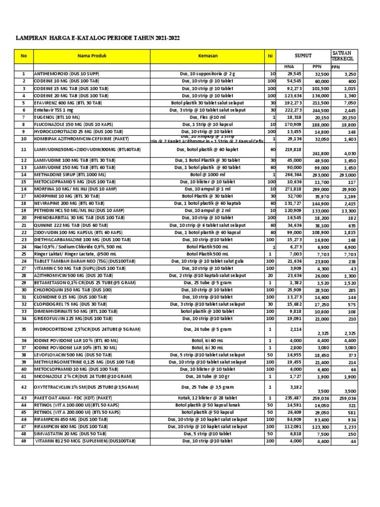 Harga Ekatalog 2021-2022 Update | PDF | Functional Group | Drugs
