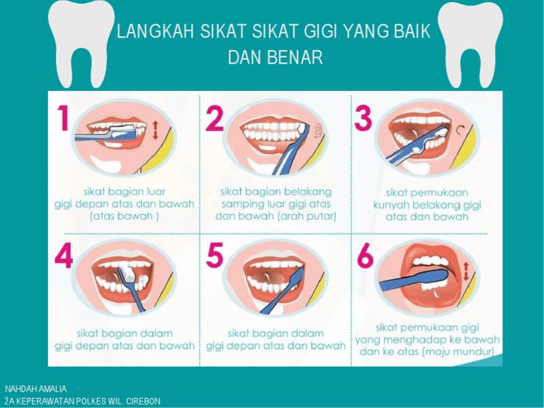 Poster Langkah Sikat Sikat Gigi Yang Baik Dan Benar Nahdah 2a | PDF
