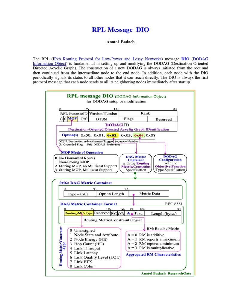 RPL Message DIO: Pv6 Routing Protocol For Low-Power and Lossy Networks ...