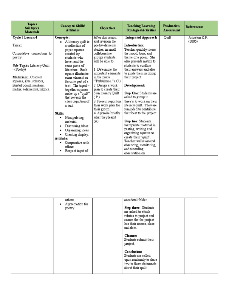 Unit of Work Cycle 3 Lesson 4 | PDF | Rubric (Academic) | Literacy
