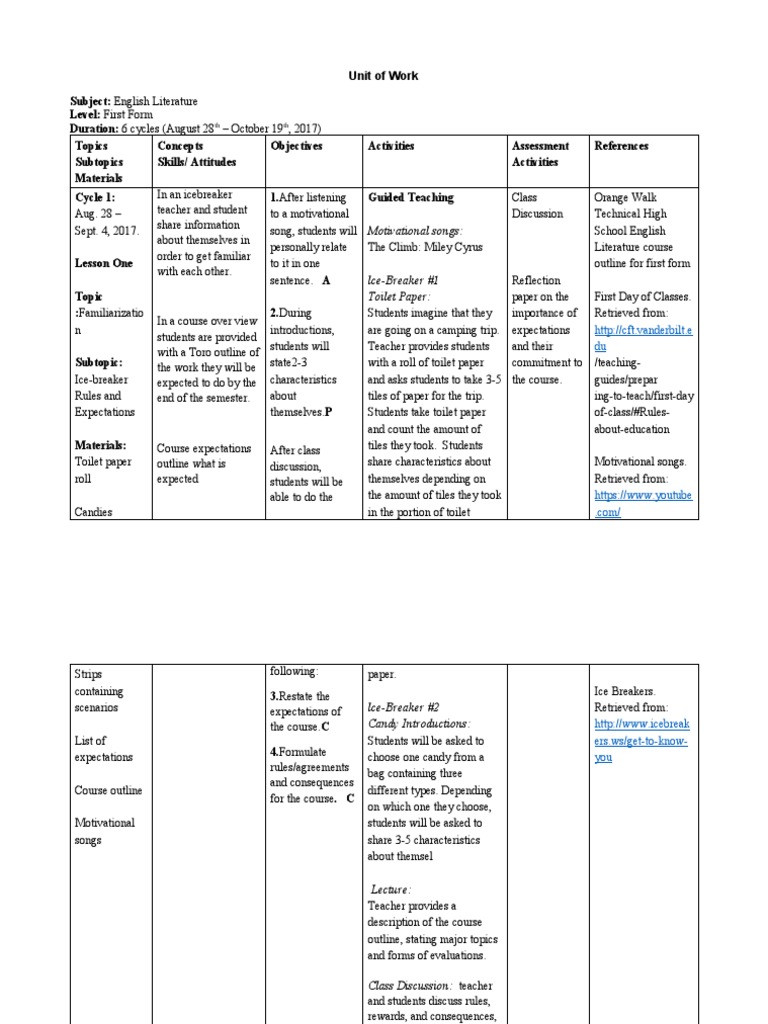 Unit of Work-Graphic Organizer | PDF | Reading Comprehension | Poetry
