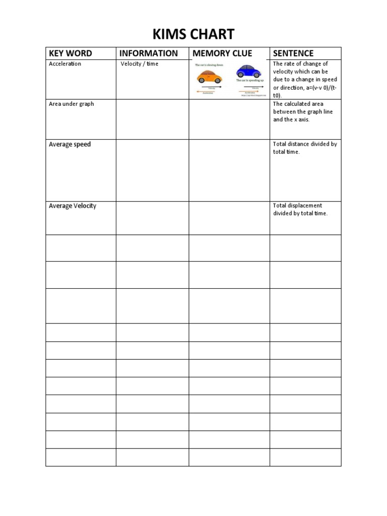 Kims Chart: Key Word Information Memory Clue Sentence | PDF