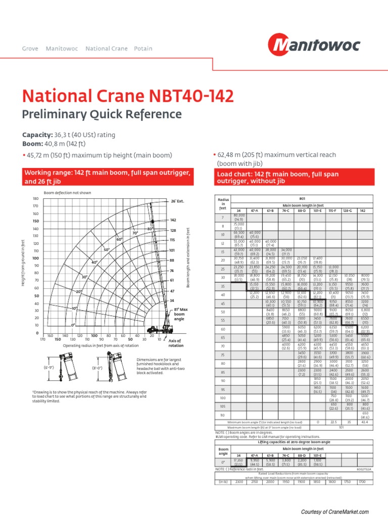 National Crane NBT40-142: Preliminary Quick Reference | PDF | Crane ...