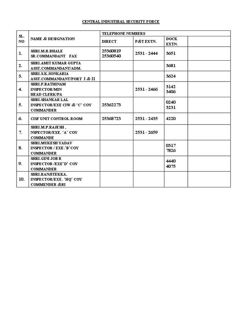 CISF Unit Contact Directory | PDF