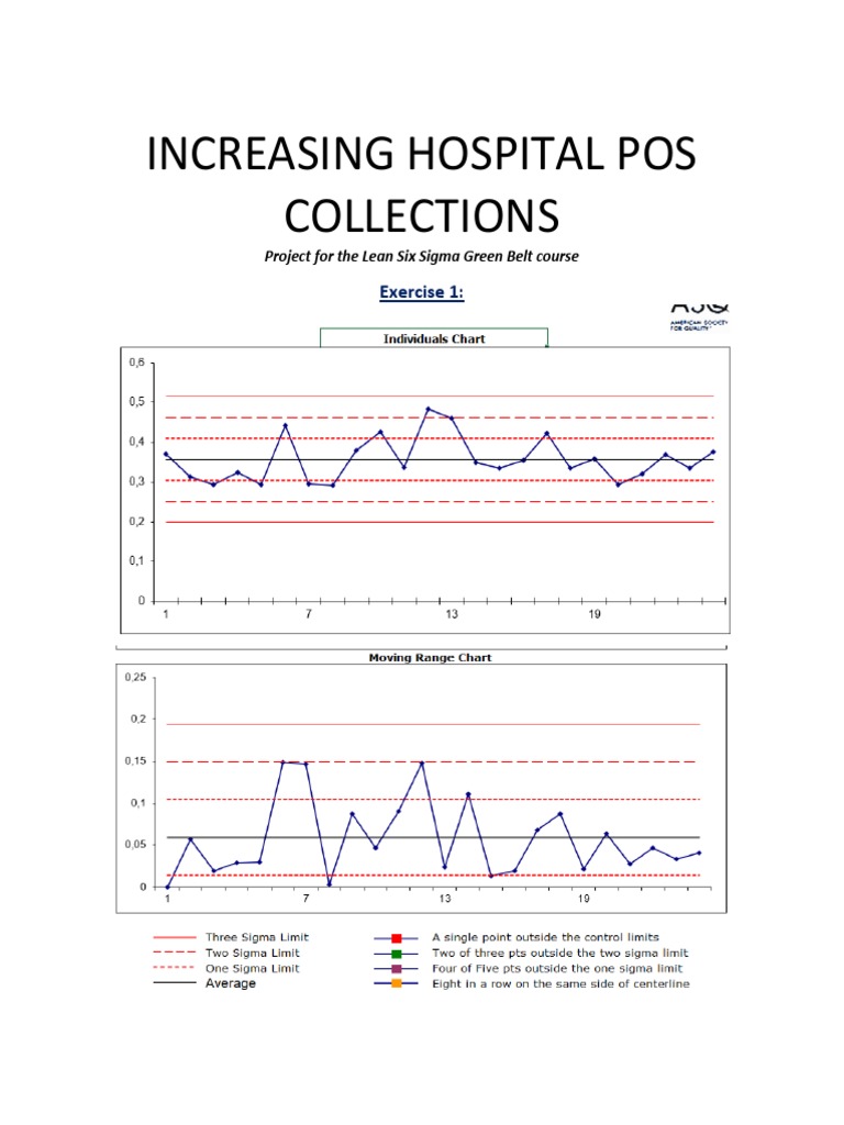 Increasing Hospital Pos Collections | PDF