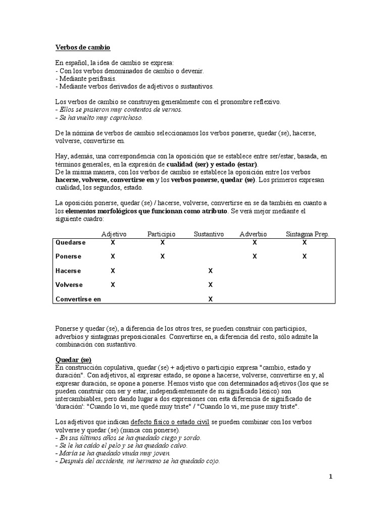 Verbos de Cambio en Español: Uso y Ejemplos | PDF | Verbo | Morfología ...
