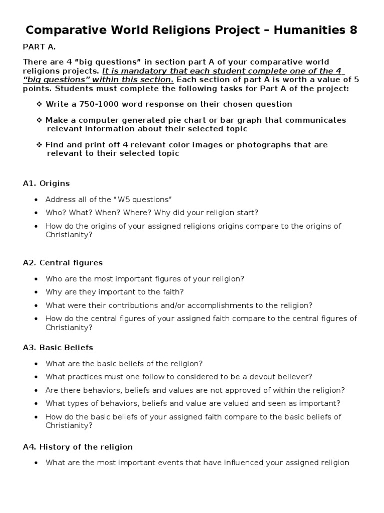 World Religions Project Outline | PDF | God | Faith