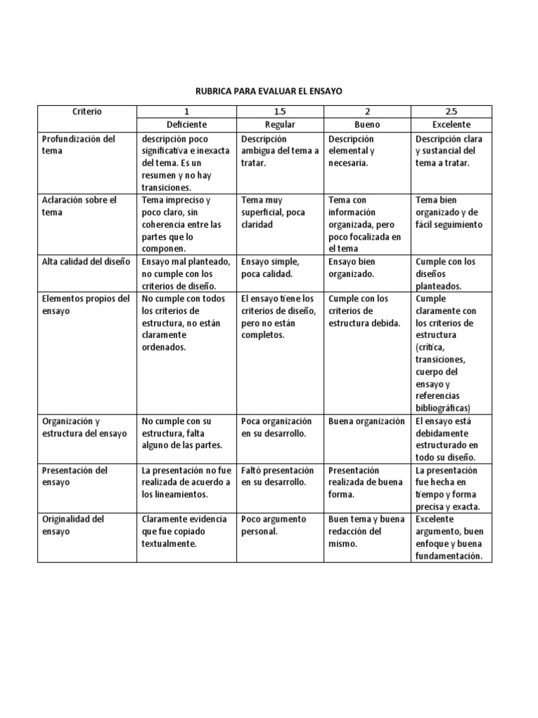 Rubrica para Evaluar El Ensayo | Descargar gratis PDF | Ensayos
