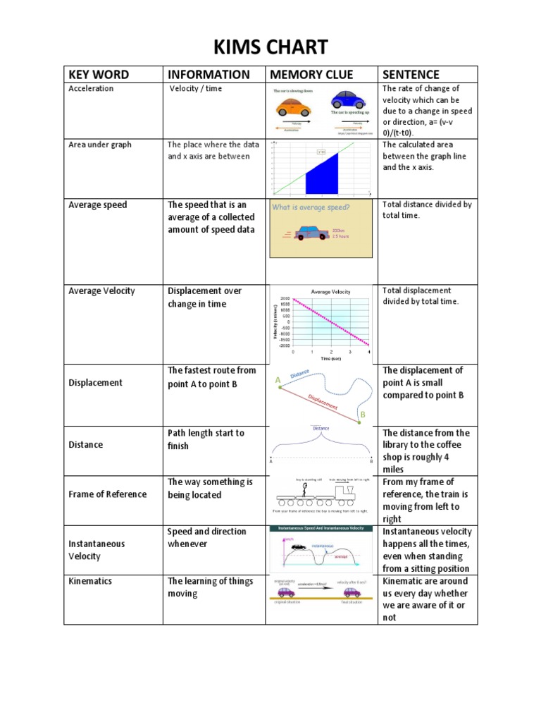 Kims Chart: Key Word Information Memory Clue Sentence | Download Free ...