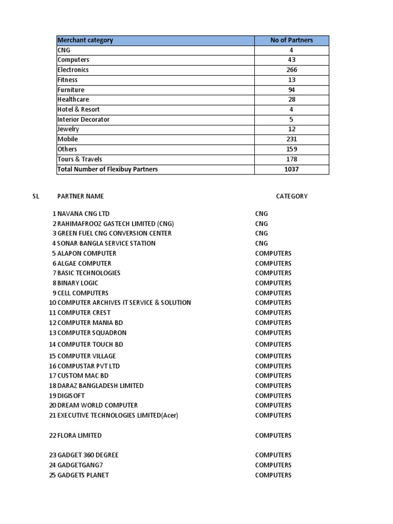 FlexiBuy List Till July 2020 | PDF | Mobile Phones | Health Care