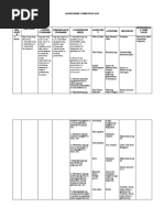 Araling Panlipunan 10 - Learning Plan | PDF