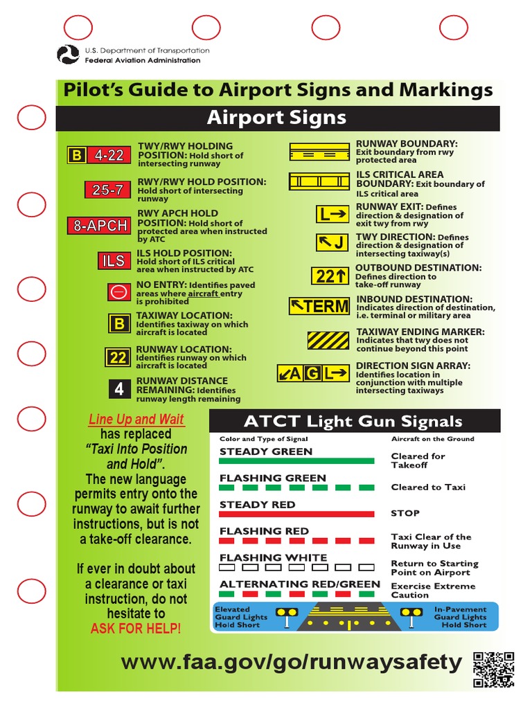 Pilots Guide To Airport Signs and Markings | PDF | Runway | Airport