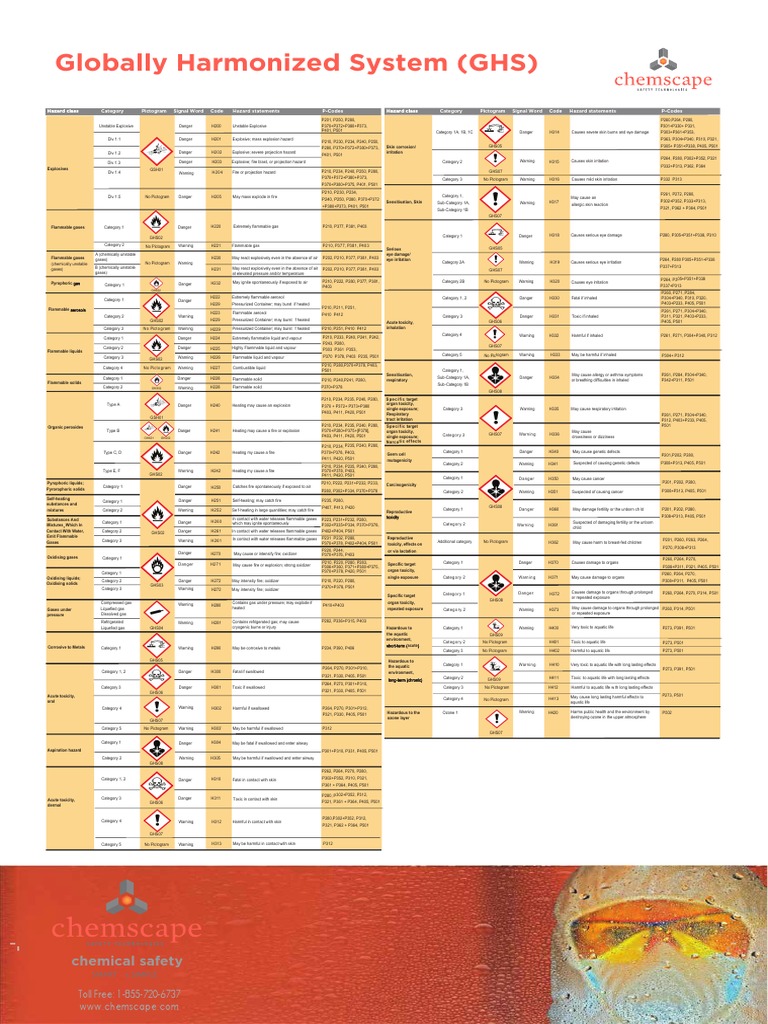 Ghs Classification HP Statements - v2 | PDF | Safety | Chemistry