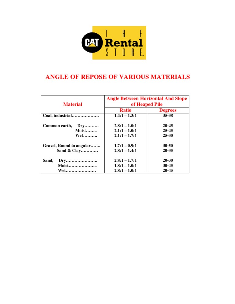 Angle of Repose for Various Materials | PDF | Technology & Engineering