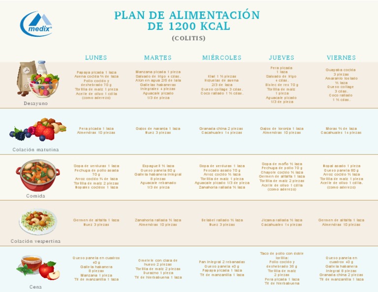 Menú Semanal para Colitis 1200 Kcal | PDF | Comida y bebida | Cocinando