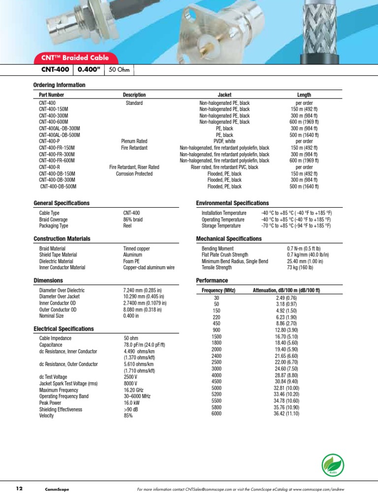 CNT™ Braided Cable: Part Number Description Jacket Length | Download ...