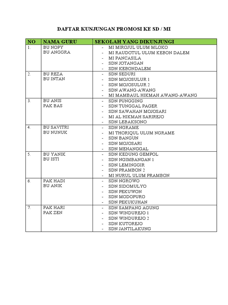 Daftar Kunjungan Ke SD | PDF