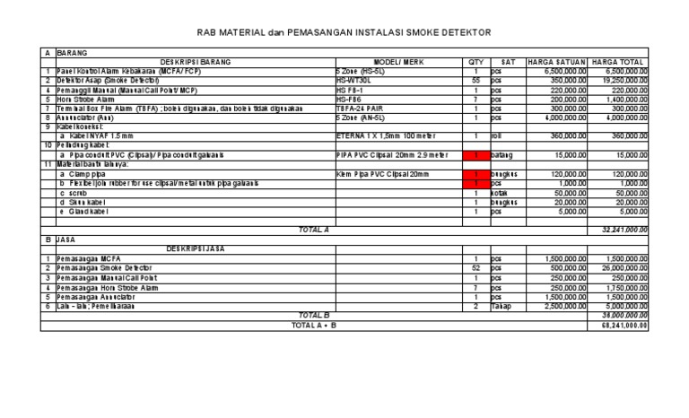 RAB Pemasangan Smoke Detector dan Alarm | PDF | Griya & Taman
