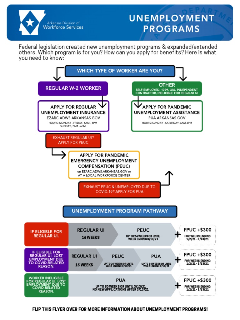 Unemployment Programs Flowchart FINAL 1.28 | PDF | Unemployment ...