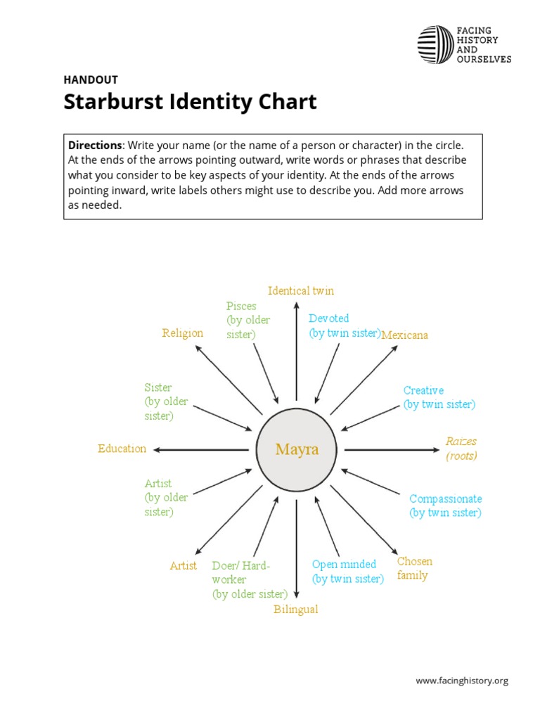 Handout Starburst Identity Chart | PDF
