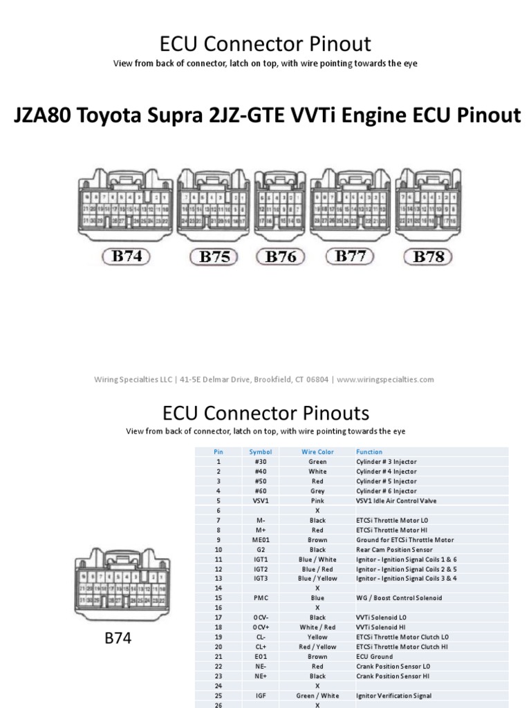 2jzgte Vvti Ecu Pinouts | PDF | Throttle | Fuel Injection