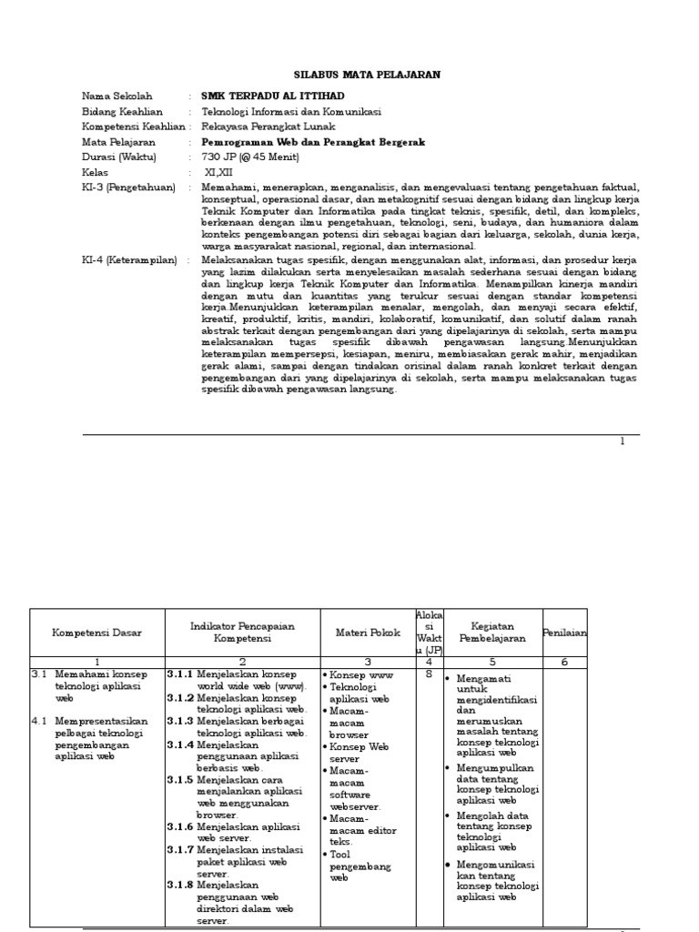 Silabus Pemrograman Web SMK | PDF