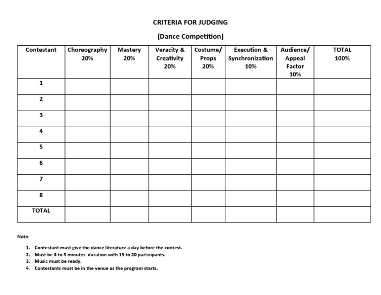 Criteria For Judging Dance Competition | PDF