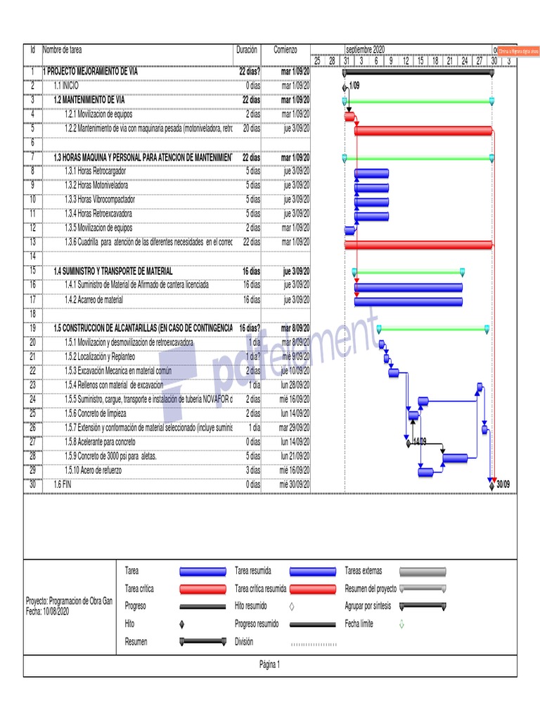 Programacion de Obra Gantt - Ms Project | PDF