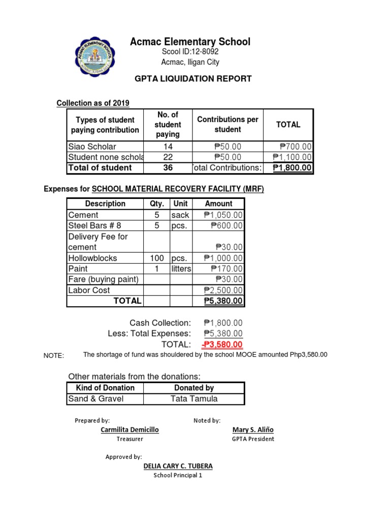 Acmac Elementary School: Gpta Liquidation Report | PDF
