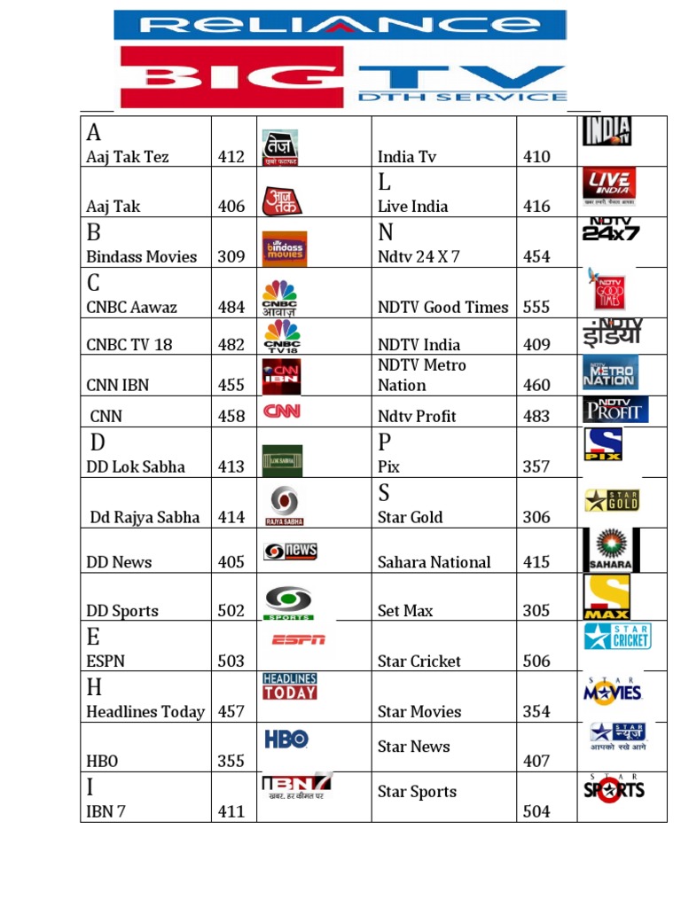 Indian News Channel List 2023 | PDF