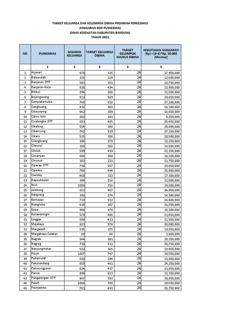Target Perkesmas 2021 | PDF
