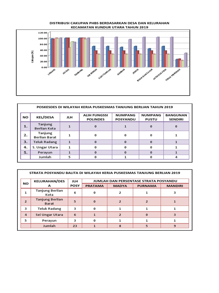 Grafik Dan Tabel Promkes 19 | PDF