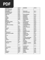 ICD-10 Codes for Orthopedic Conditions | PDF | Hand | Human Anatomy