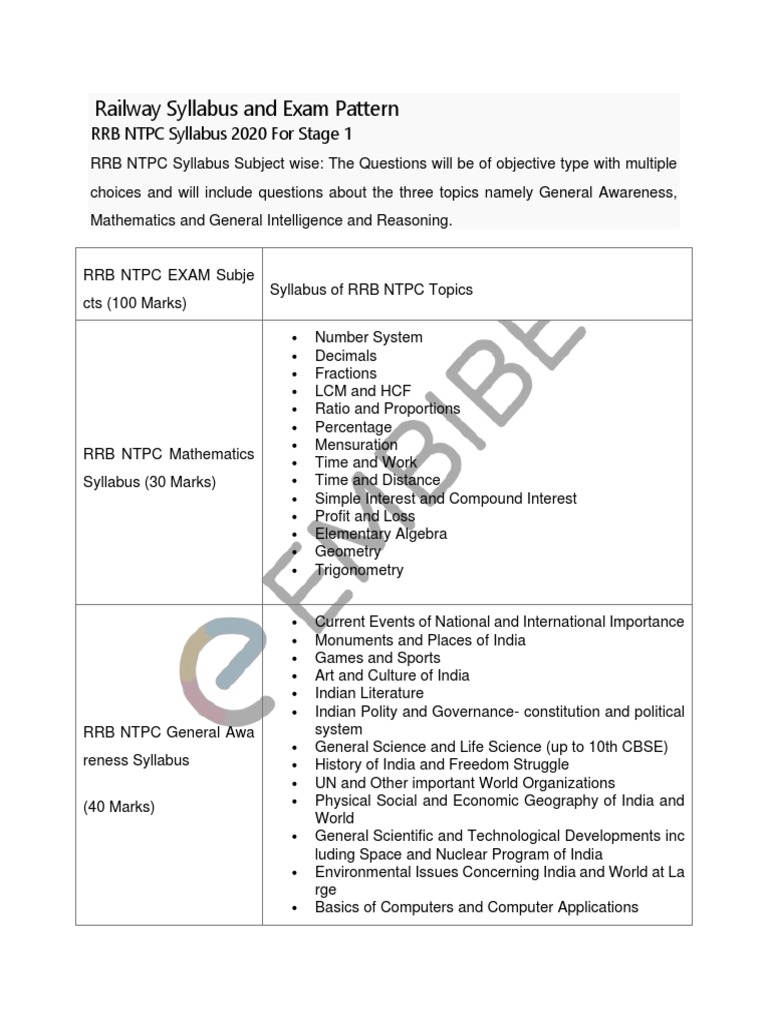 Railway Syllabus and Exam Pattern: RRB NTPC Syllabus 2020 For Stage 1 ...