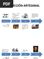 Linea de Tiempo Manufactura Esbelta | PDF | Lean Manufacturing | Economias