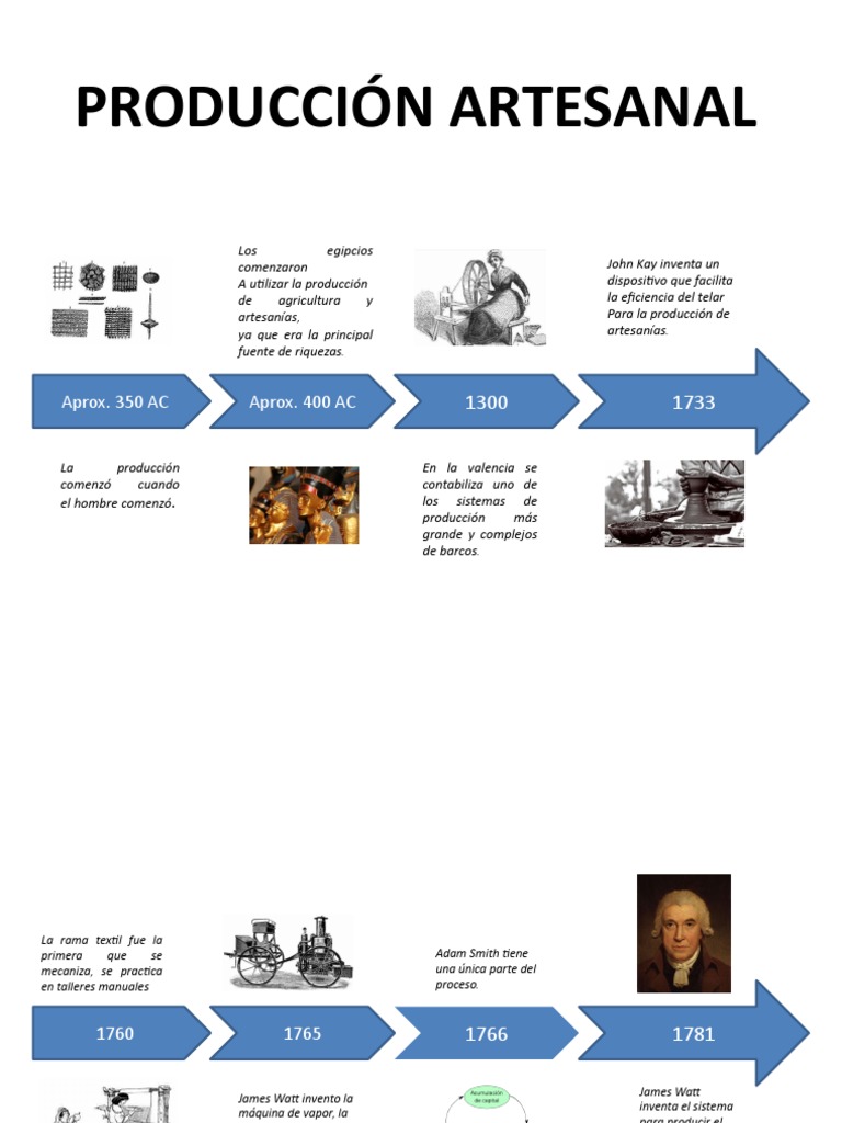 Origen Y Evolucin Del Lean Manufacturing Lean Manufacturing | PPT
