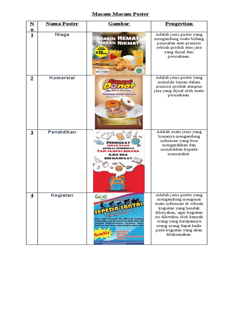 Jenis-jenis Poster dan Penjelasannya | PDF | Ilmu Sosial | Sains ...
