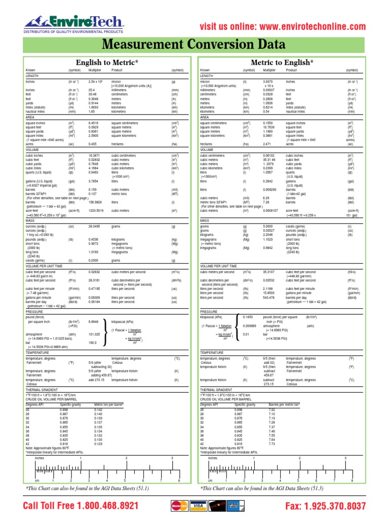 Measurement Conversion Data: English To Metric Metric To English | PDF ...