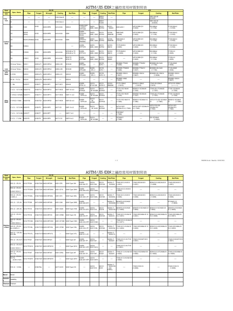 Material_Trans_Table | PDF | Atoms | Chemical Substances