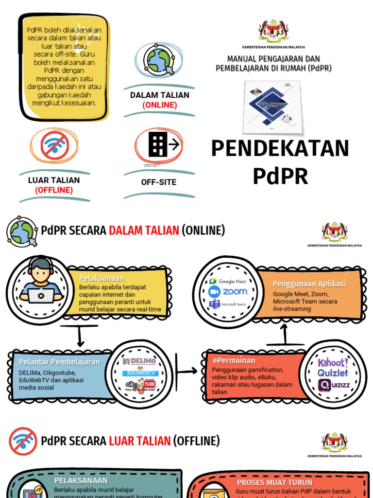 Infografik Manual PDPR - 210128 - 070057 | PDF
