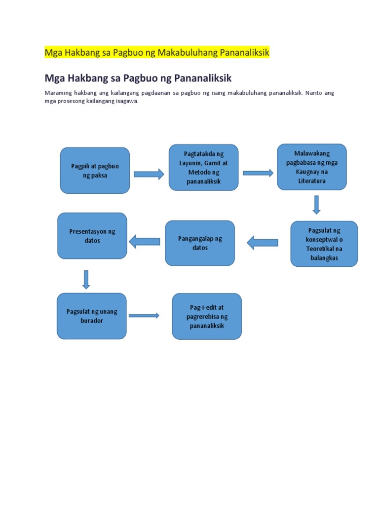 Mga Hakbang Sa Pagbuo NG Makabuluhang Pananaliksik | PDF