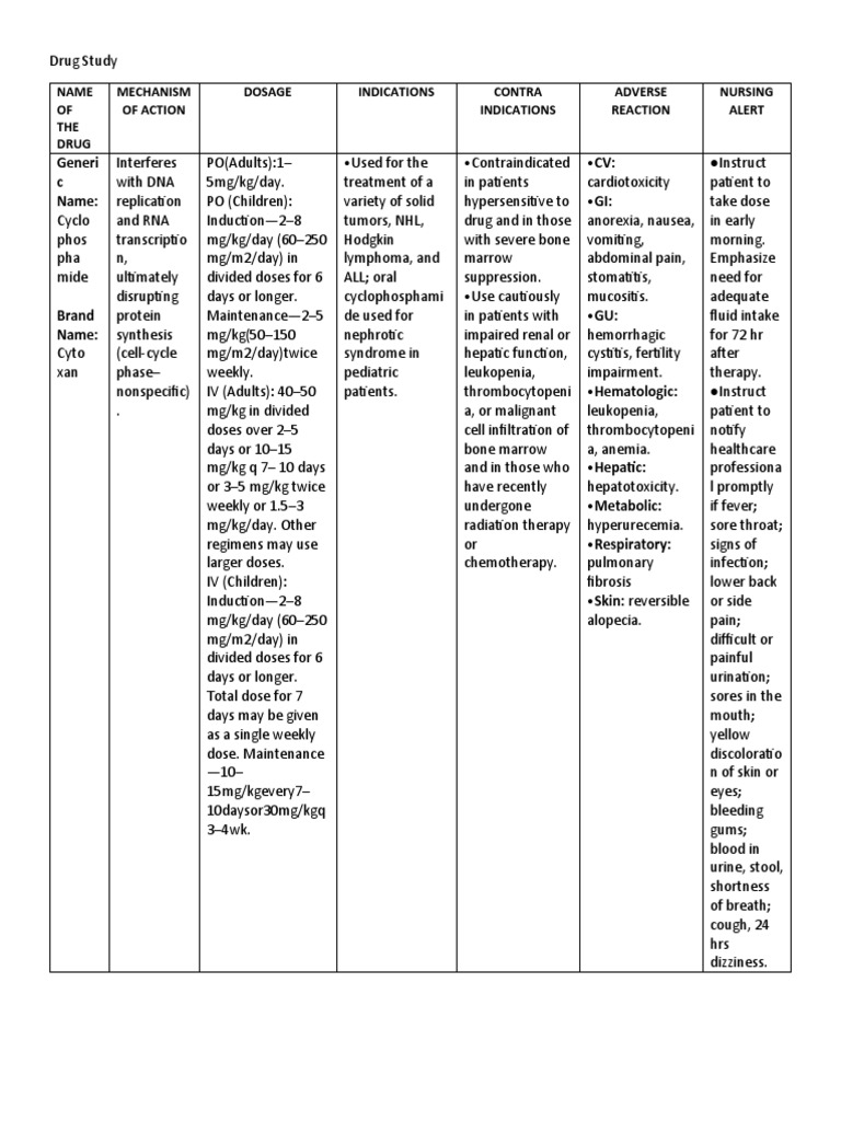 Drug Study | PDF | Drugs | Medical Specialties