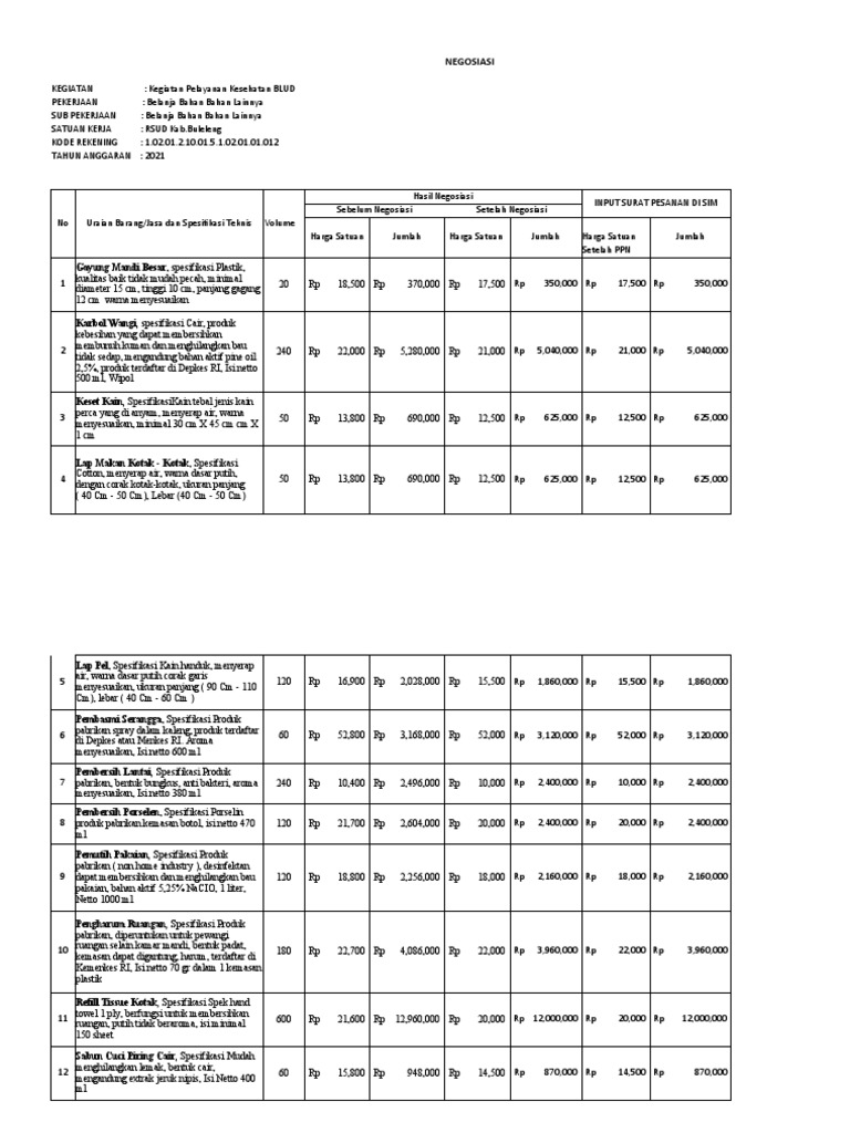 Surat Negosiasi 2020 | PDF