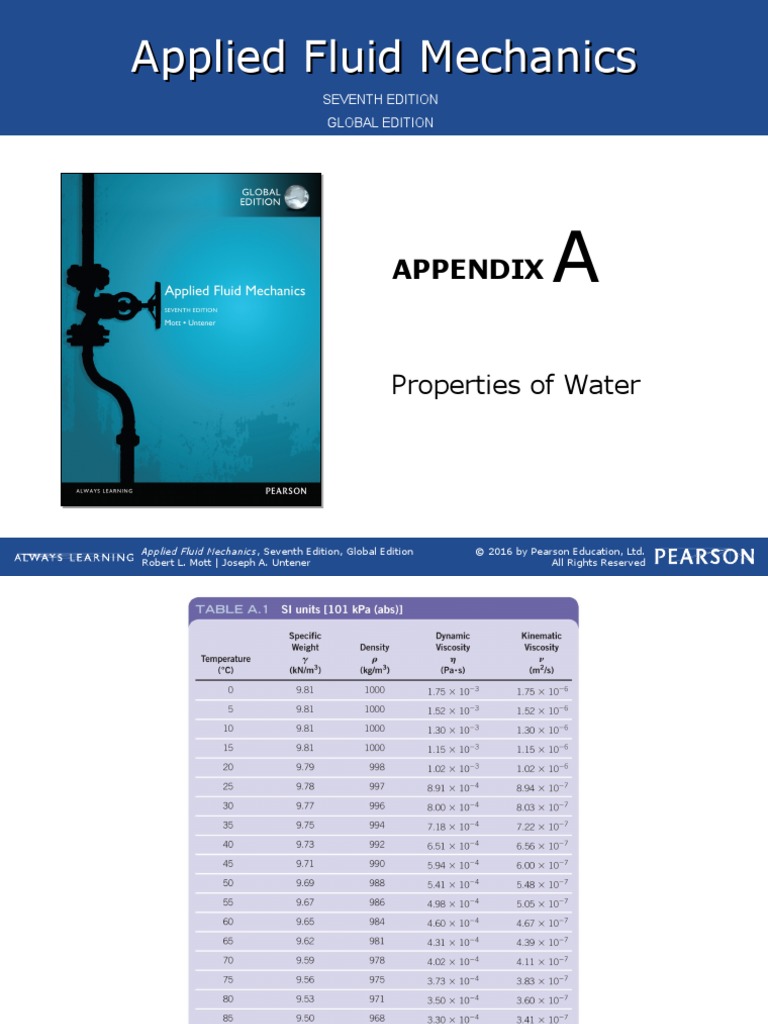 Mott Appa Images (Water) | PDF | Home & Garden | Technology & Engineering