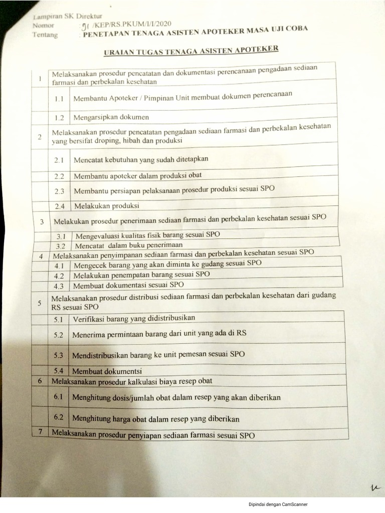 Uraian Tugas TTK | PDF