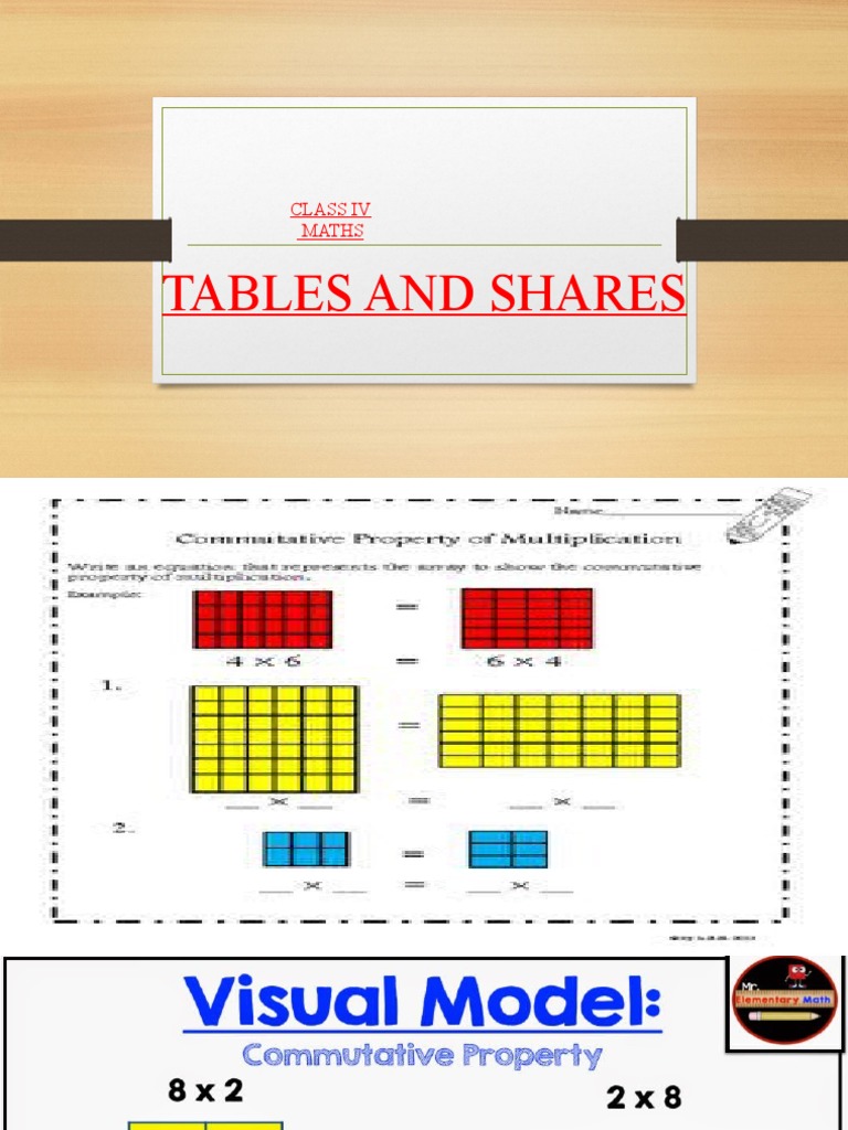 Tables and Shares: Class Iv Maths | PDF